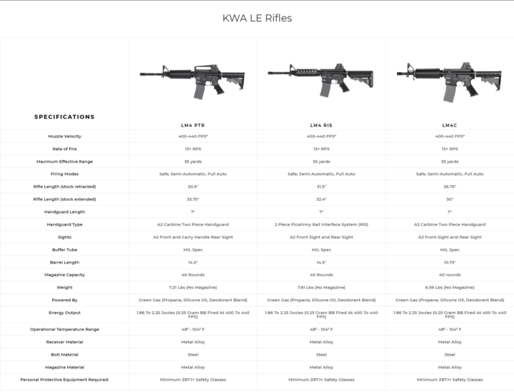 LE Rifles - KWA Airsoft